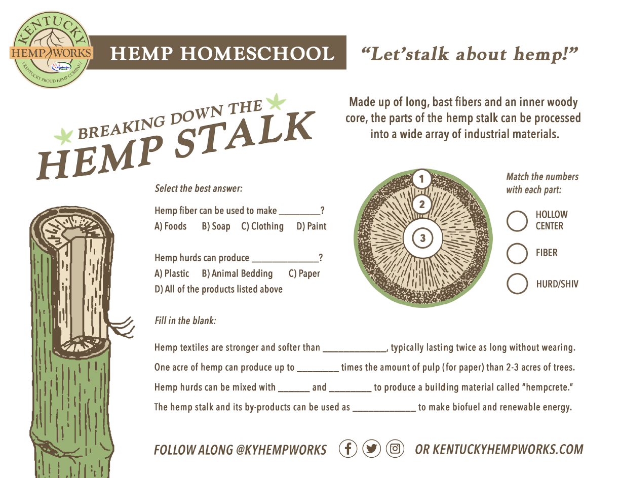 Hemp Homeschool - Lesson 3: Hemp Stalks and Fibers - Kentucky Hemp Works